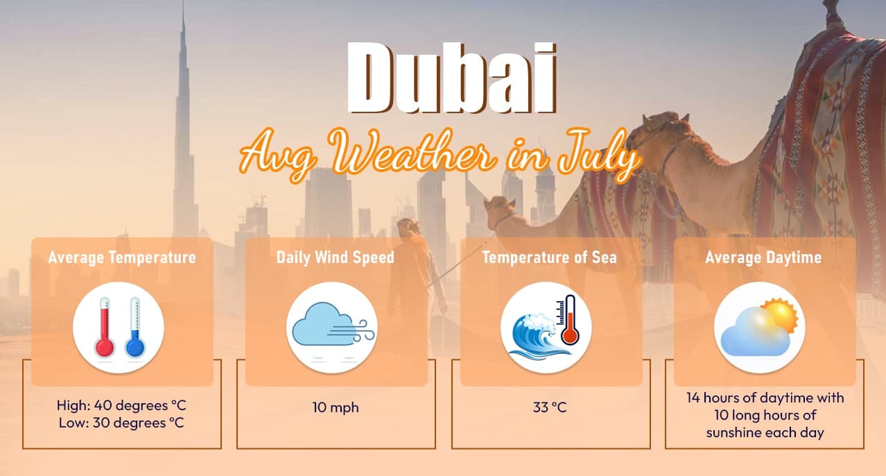 Unveiling Dubai in July - Ultimate Guide to Weather, Events and More